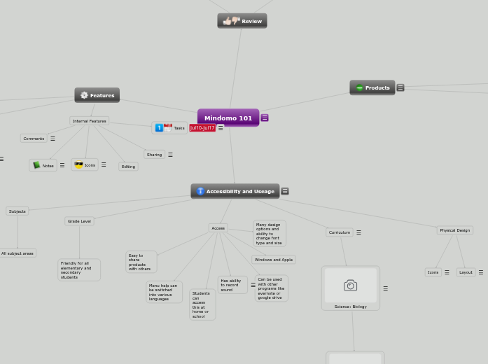 Mindomo 101 - Mind Map