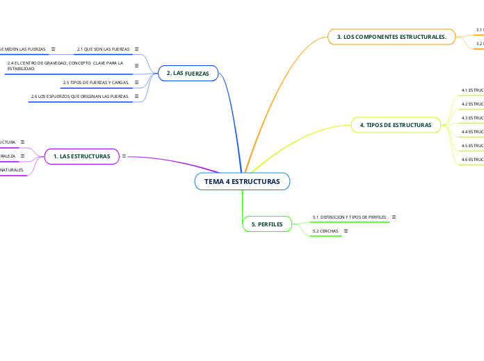 TEMA 4 ESTRUCTURAS - Mind Map