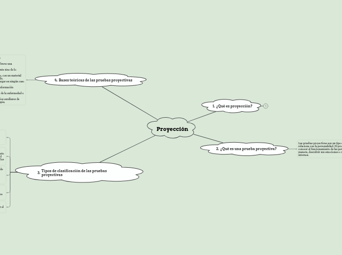 Proyección - Mind Map