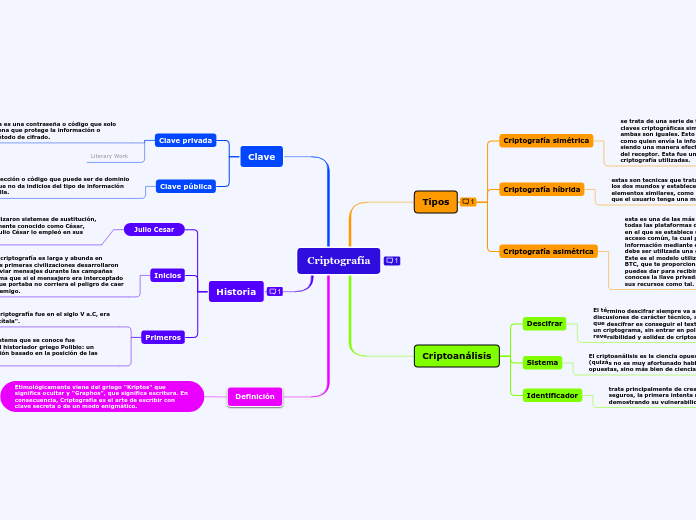 Criptografía - Mind Map
