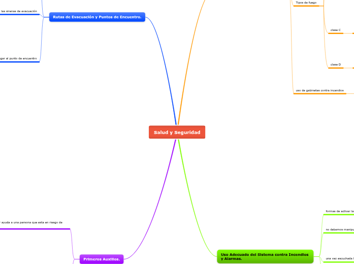 Salud y Seguridad - Mind Map