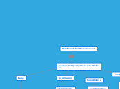 Pirámide Informacional - Concept Map