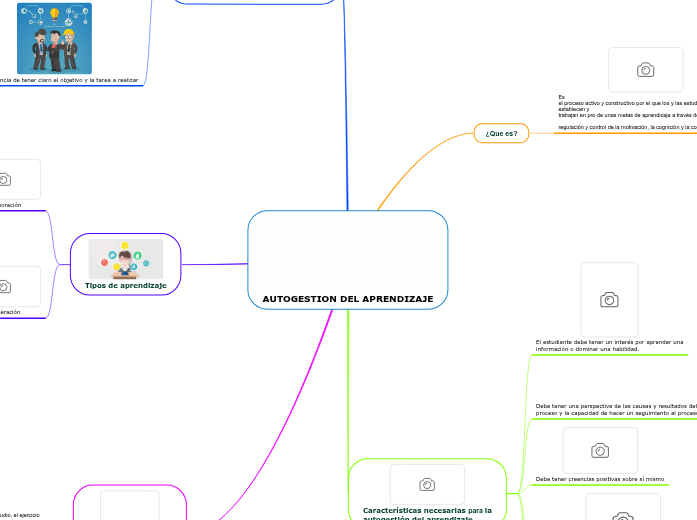 Autogestion Del Aprendizaje Mapa Conceptual - jlibalwsap