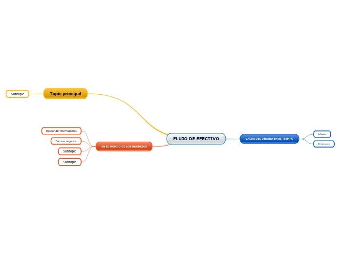 Preparing for an Interview - Mind Map