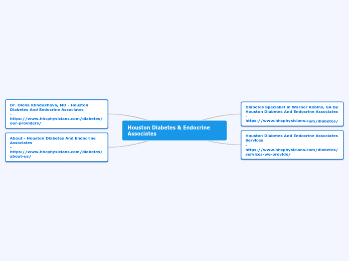 Houston Diabetes & Endocrine Associate...- Mind Map