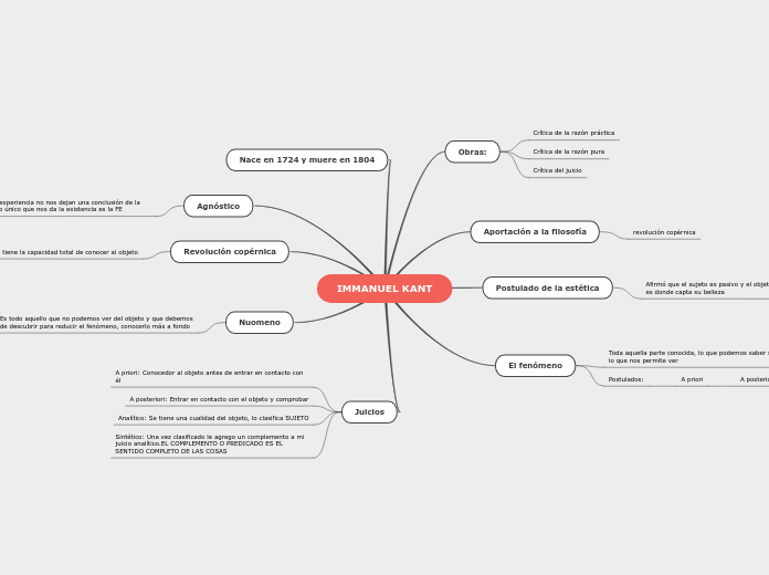 IMMANUEL KANT - Mind Map
