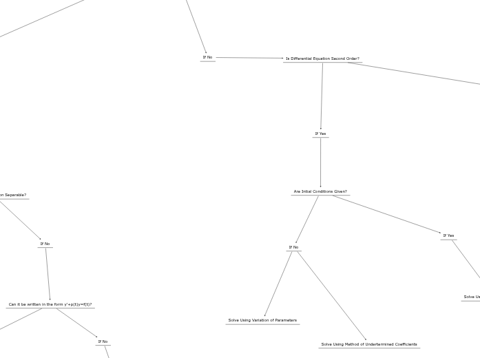 Differential Equations Final - Mind Map