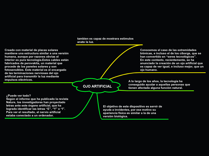OJO ARTIFICIAL - Mind Map