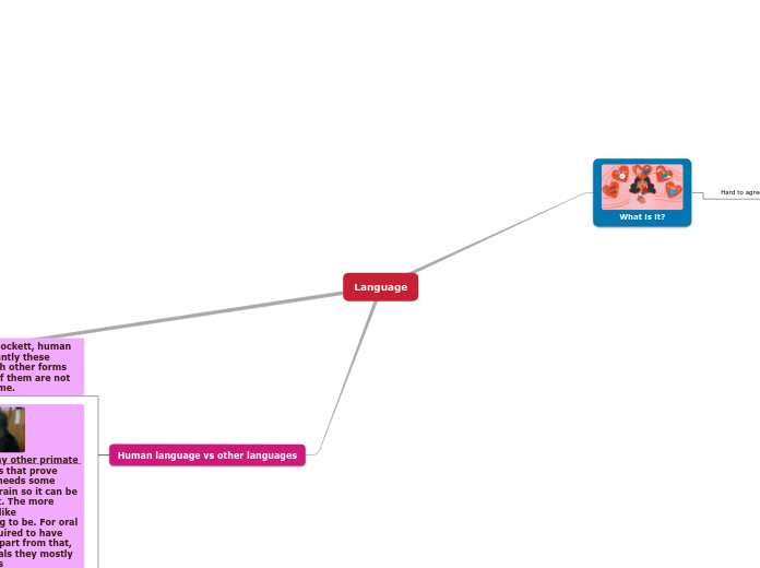 Language - Mind Map