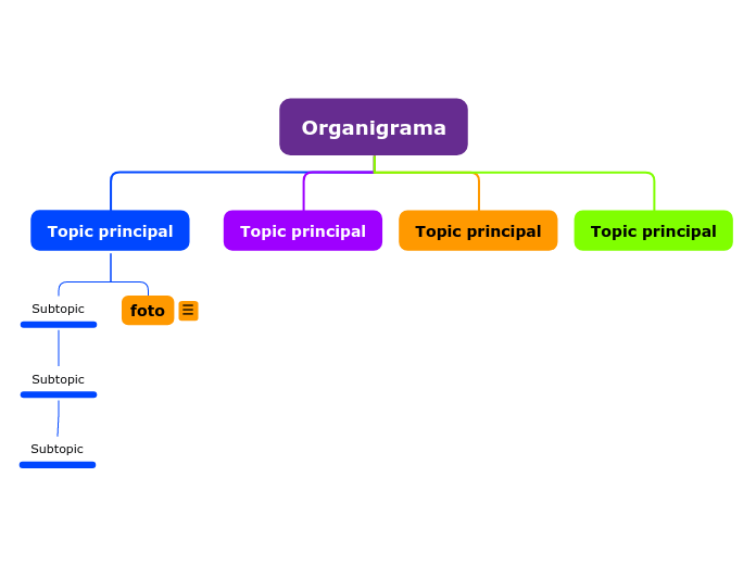 Organigrama - Mind Map