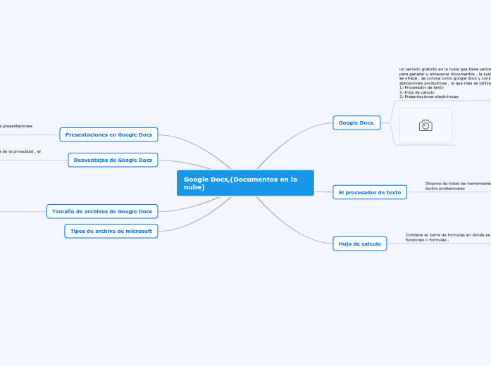 Google Docs,(Documentos en la nube) - Mind Map