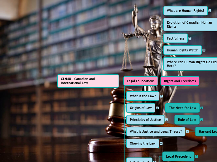 CLN4U - Canadian and International Law - Mind Map