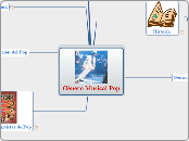 Gènero Musical Pop - Mind Map