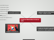 Ingeniería en sistemas - Mind Map