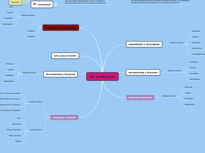 Plantilla Planteamiento Problema - Mind Map