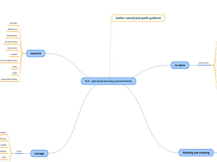 PLE - (personal learning environment) - Mind Map