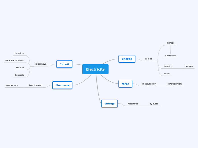 Electricity - Mindmap - Eksempel