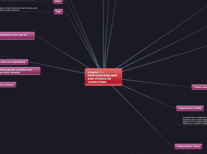 DFT3112-PROFESSIONALISM AND ETHICS IN COMP...- Mind Map