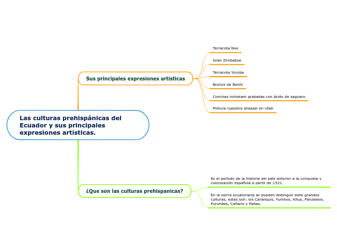 Las culturas prehispánicas de...- Mapa Mental - Amostra