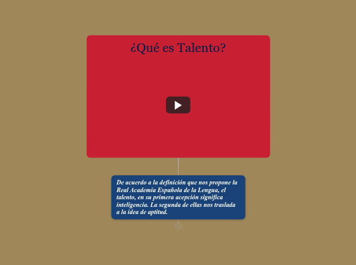 ¿Qué es Talento? - Mind Map