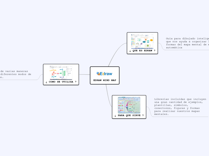 EDRAW MIND MAP - Mind Map