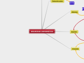 MAPA CONCEPTUAL SEGURIDAD INFORMÁTICA 1 - Mind Map