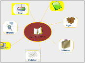 Equipos y Elementos Del Archivo - Mind Map