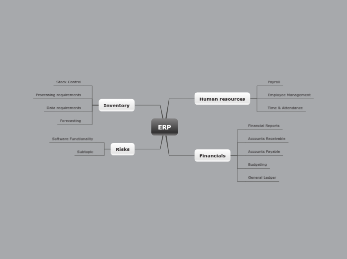 ERP Mind Map - Mind Map