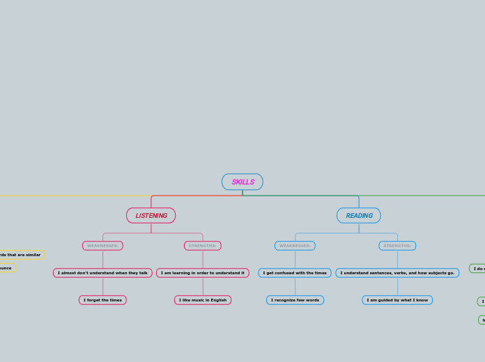 SKILLS - Adimen Mapa