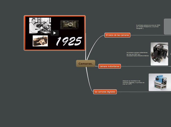 Camaras. - Mind Map