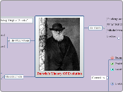 Darwin's Theory Of Evolution - Mind Map