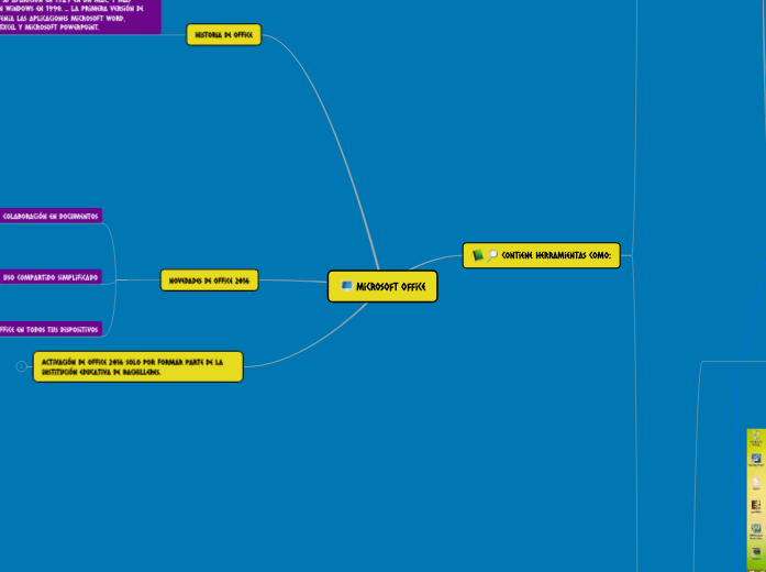 microsoft office - Mind Map
