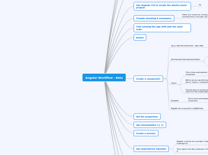 Angular Workflow - Beta - Mind Map