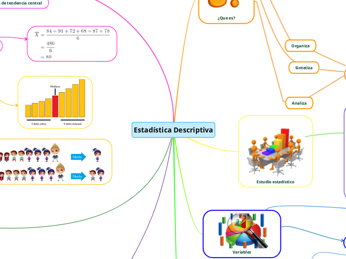 Estadística Descriptiva - Mind Map