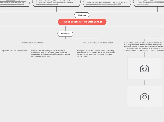 How to Create a More Just Canada - Mind Map