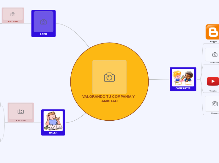 VALORANDO TU COMPAÑIA Y AMISTAD - Mind Map