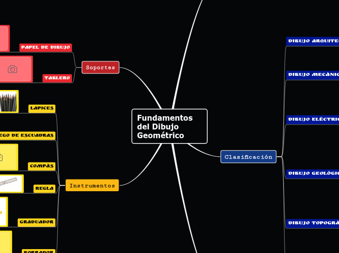 Fundamentos del Dibujo Geométrico - Mind Map