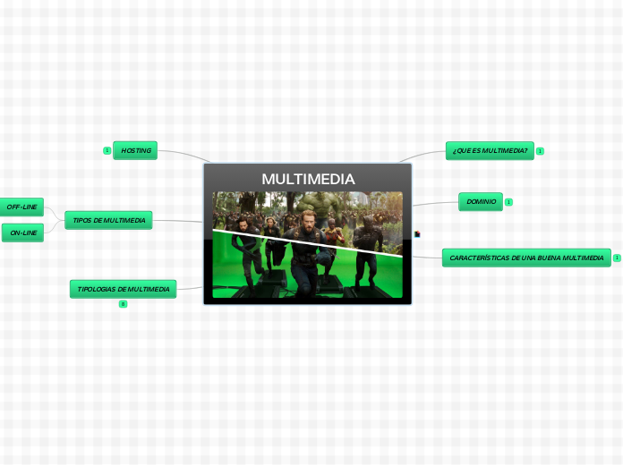 MULTIMEDIA - Mind Map