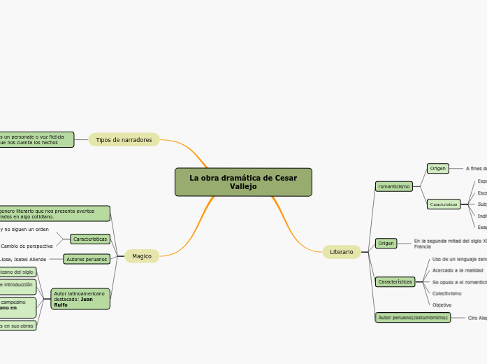 Realismo - Mind Map