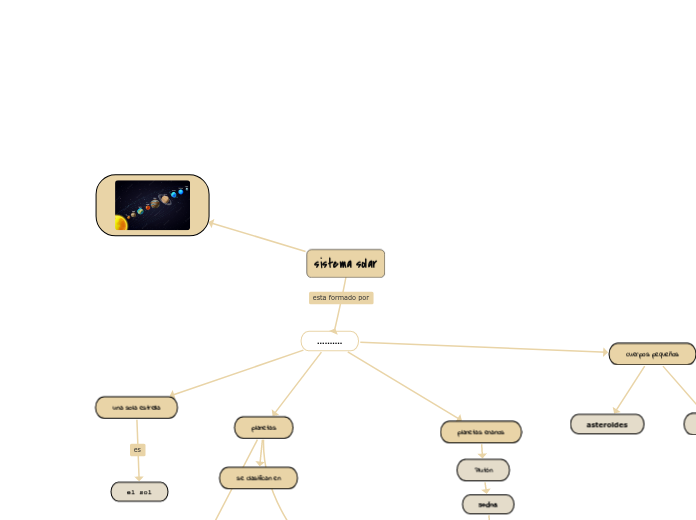 sistema solar - Mind Map