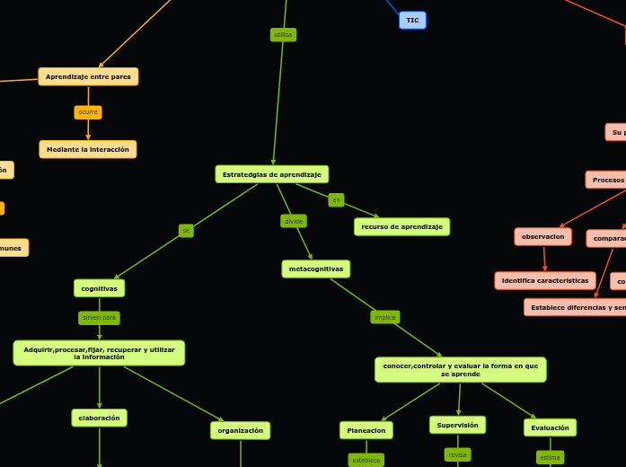 ESTUDIANTE AVA - Mind Map