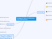Developed Vs Developing Countries - Mind Map