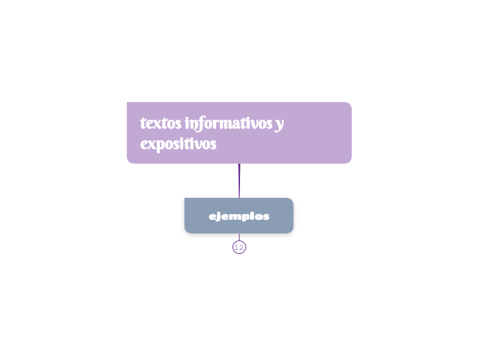 textos informativos y expositivos - Mind Map