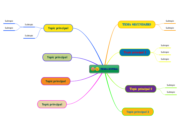 TEMA CENTRAL - Mind Map