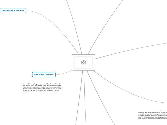 Microsoft - Mind Map
