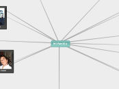 Mi Familia - Adimen Mapa