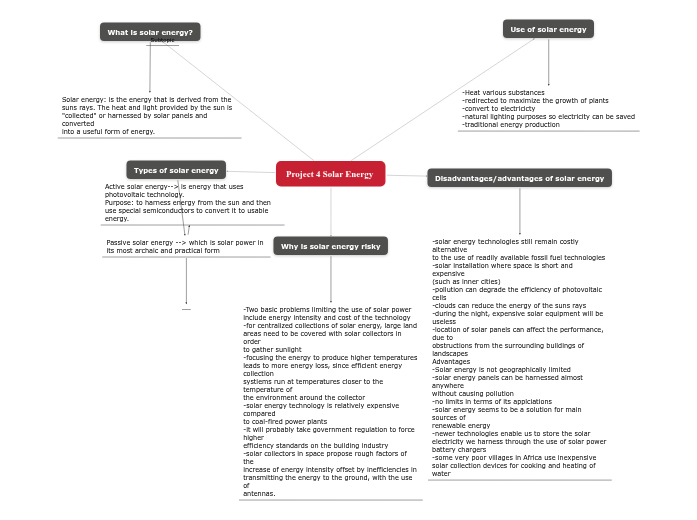 Project 4 Solar energy - Mind Map