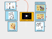 Tipologías Textuales - Mind Map