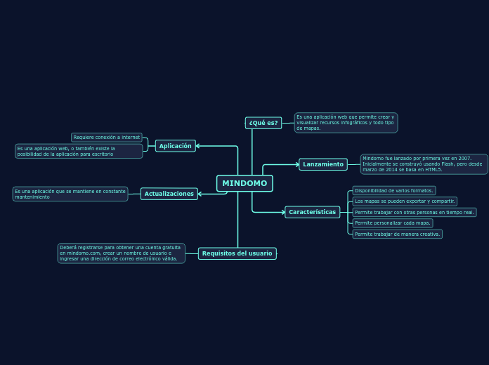 MINDOMO - Mind Map