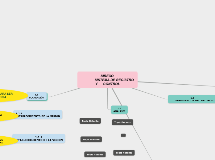 MAPA WBS - Mind Map